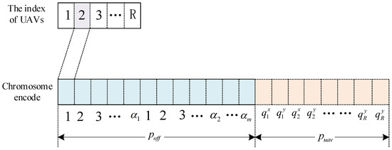 Drones | Free Full-Text | Joint Trajectory Planning, Service Function ...