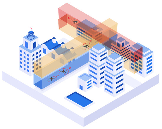 U-Space Utilisation of Airspace under Various Layer Function Assignments and Allocations