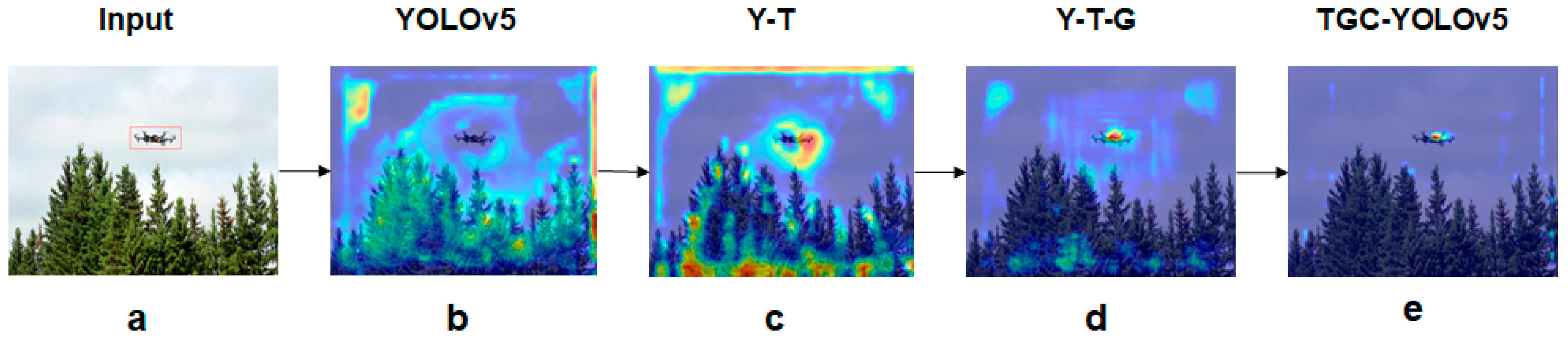 Drones | Free Full-Text | TGC-YOLOv5: An Enhanced YOLOv5 Drone Detection Model Based on ...