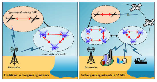 Drones | Free Full-Text | UAV Ad Hoc Network Routing Algorithms in ...