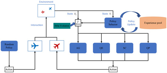 Hierarchical Maneuver Decision Method Based on PG-Option for UAV Pursuit-Evasion Game
