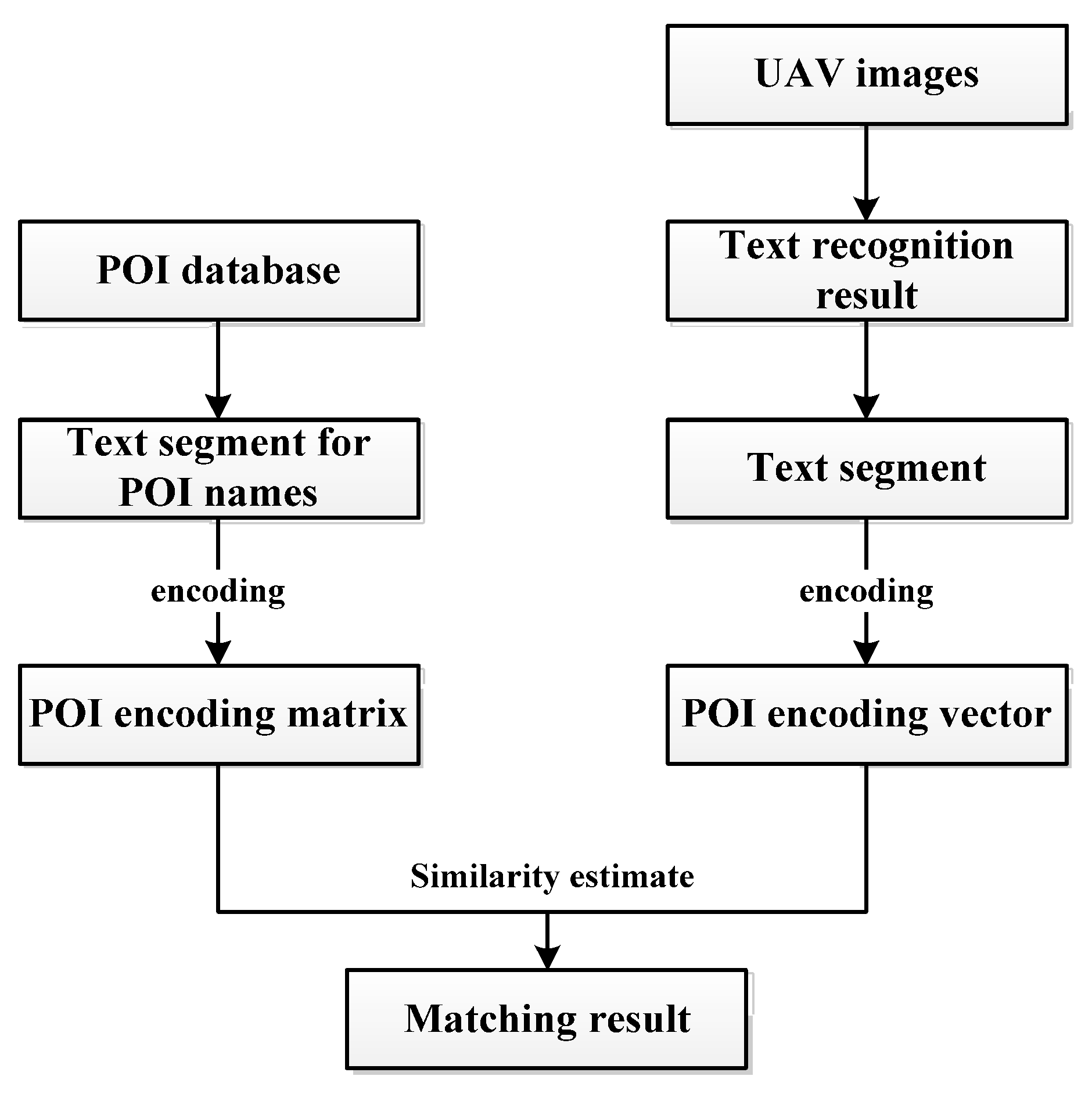 Drones | Free Full-Text | UAV Localization in Low-Altitude GNSS-Denied ...