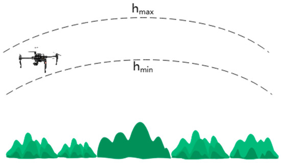 Drones | Free Full-Text | SGGTSO: A Spherical Vector-Based Optimization Algorithm for 3D UAV ...