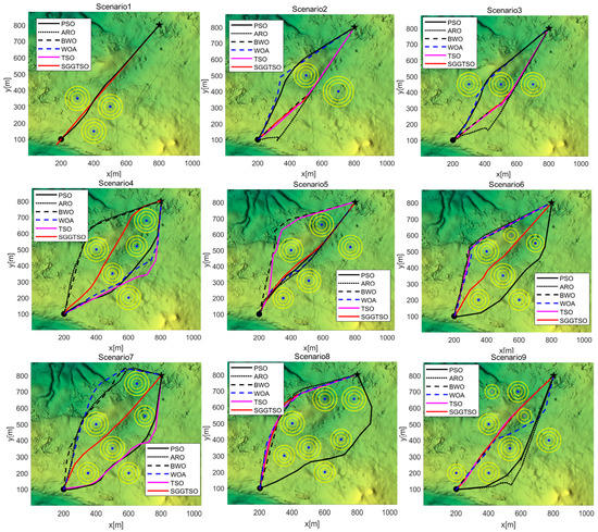 Drones | Free Full-Text | SGGTSO: A Spherical Vector-Based Optimization Algorithm for 3D UAV ...