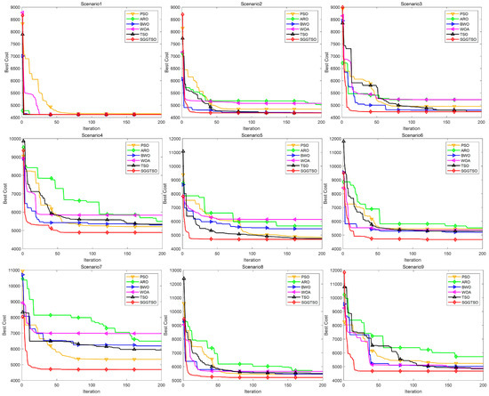 Drones | Free Full-Text | SGGTSO: A Spherical Vector-Based Optimization Algorithm for 3D UAV ...