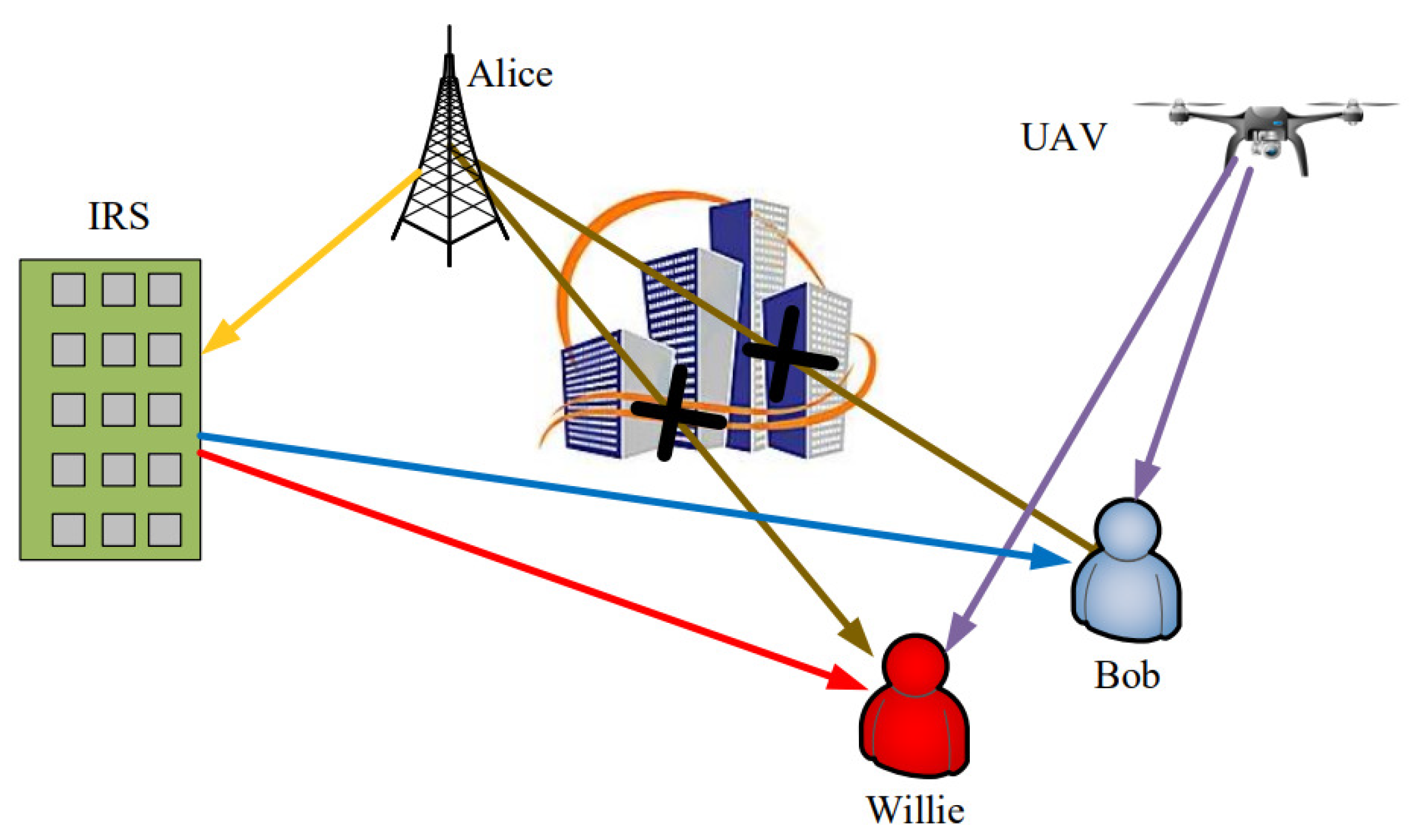 On IRS-Assisted Covert Communication with a Friendly UAV