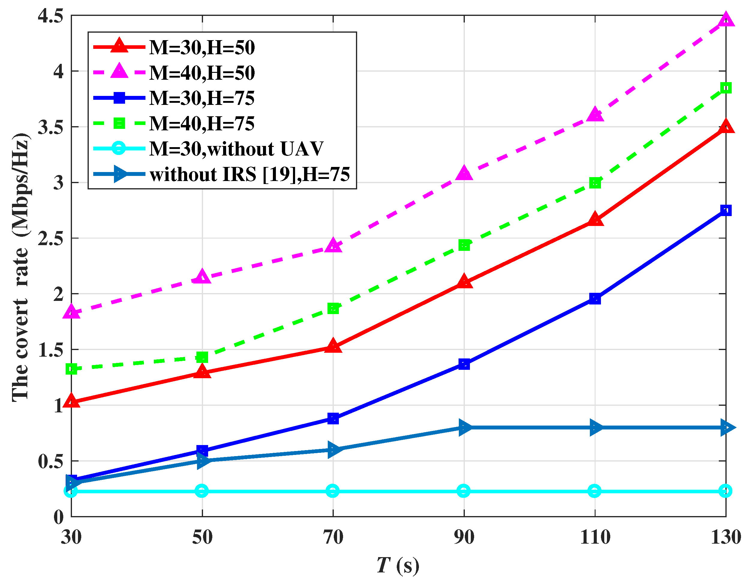 On IRS-Assisted Covert Communication with a Friendly UAV