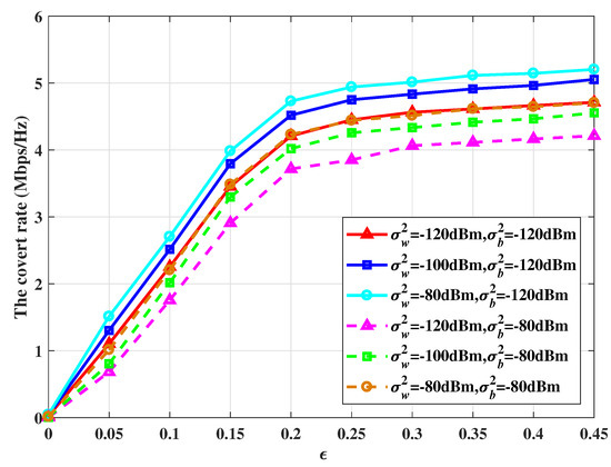 On IRS-Assisted Covert Communication with a Friendly UAV