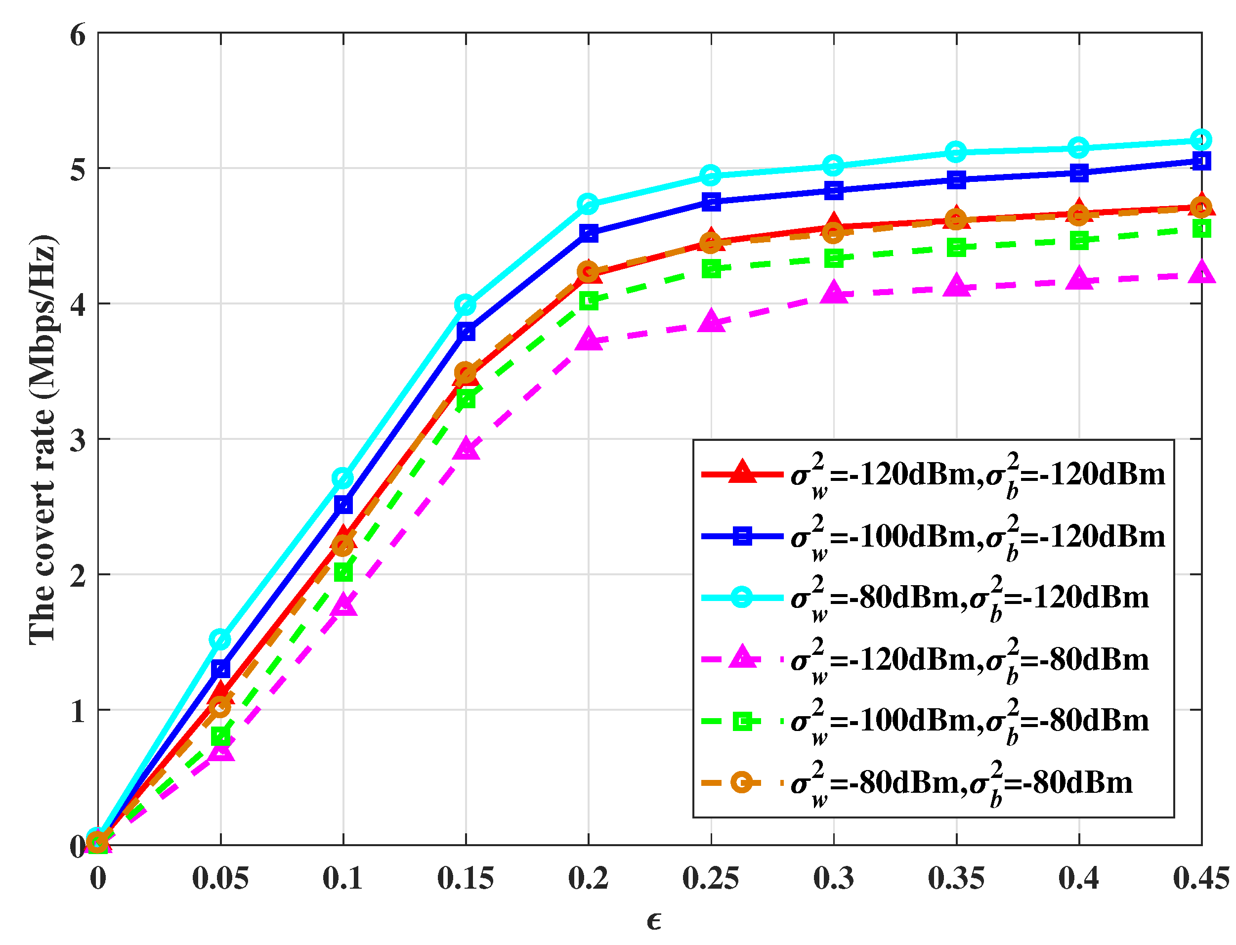 On IRS-Assisted Covert Communication with a Friendly UAV