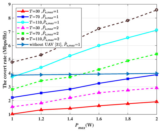 On IRS-Assisted Covert Communication with a Friendly UAV