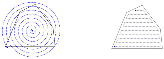 Drones | Free Full-Text | Joint Deployment and Coverage Path Planning ...