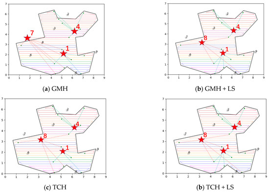 Drones | Free Full-Text | Joint Deployment and Coverage Path Planning ...