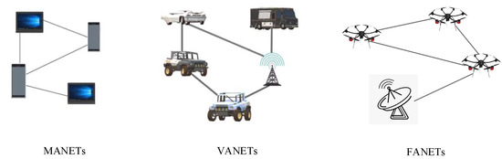 Drones | Free Full-Text | QEHLR: A Q-Learning Empowered Highly Dynamic ...