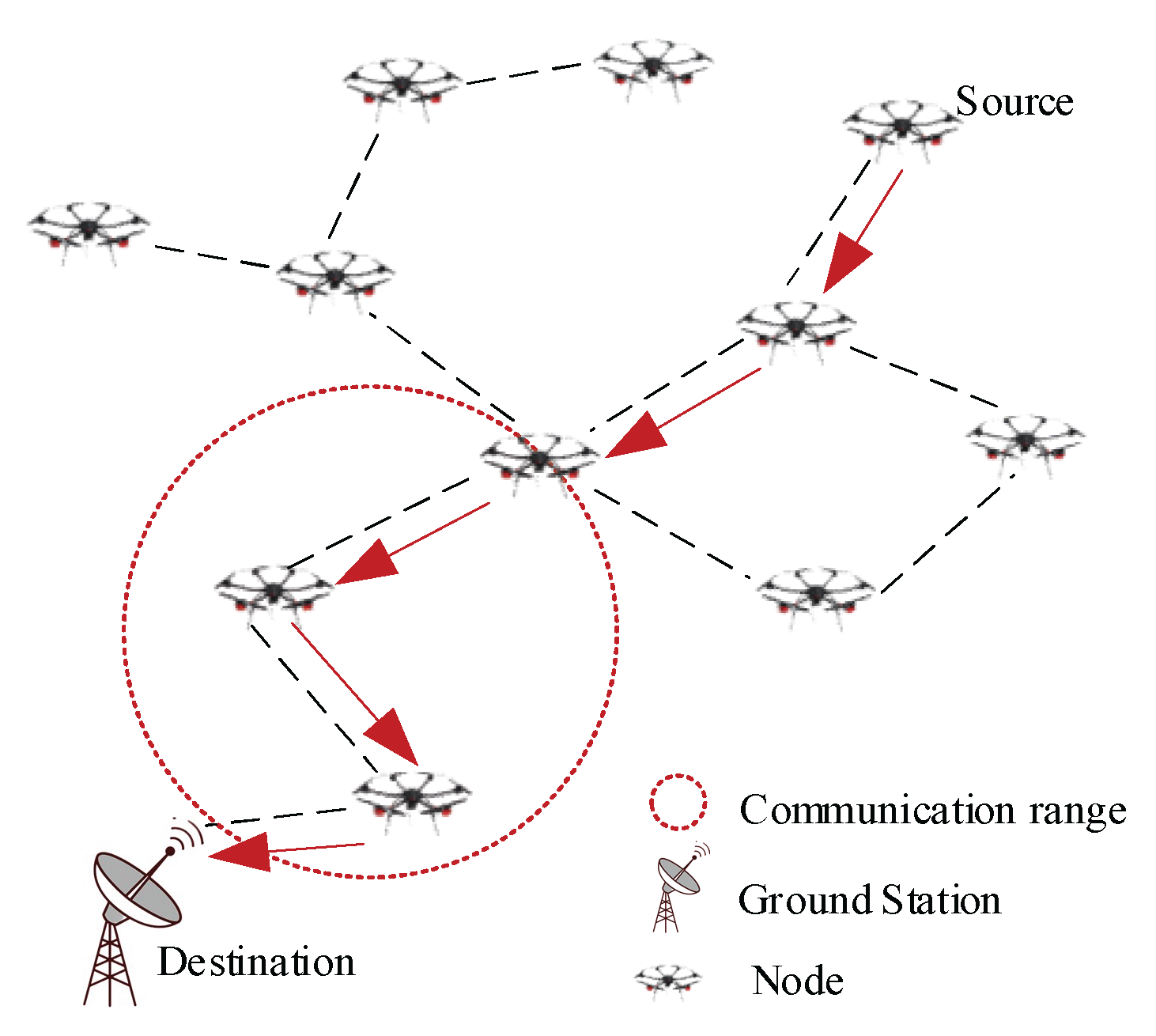 Drones Free Full Text Qehlr A Q Learning Empowered Highly Dynamic And Latency Aware Routing