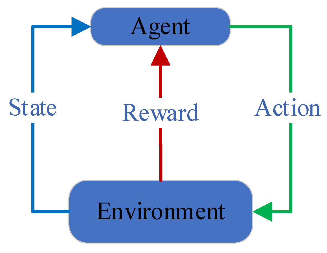 Drones | Free Full-Text | QEHLR: A Q-Learning Empowered Highly Dynamic and Latency-Aware Routing ...