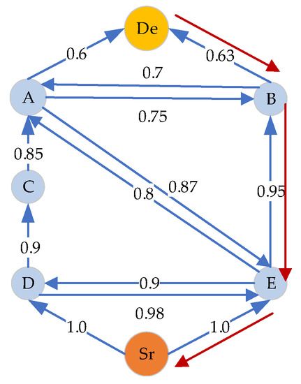 Drones | Free Full-Text | QEHLR: A Q-Learning Empowered Highly Dynamic and Latency-Aware Routing ...