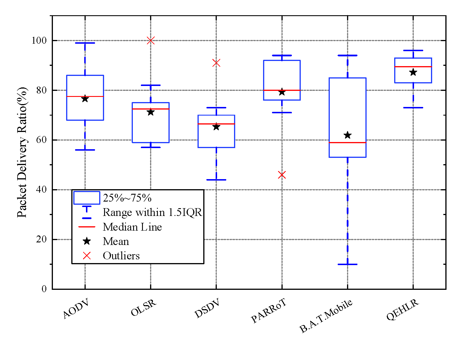 Drones | Free Full-Text | QEHLR: A Q-Learning Empowered Highly Dynamic ...