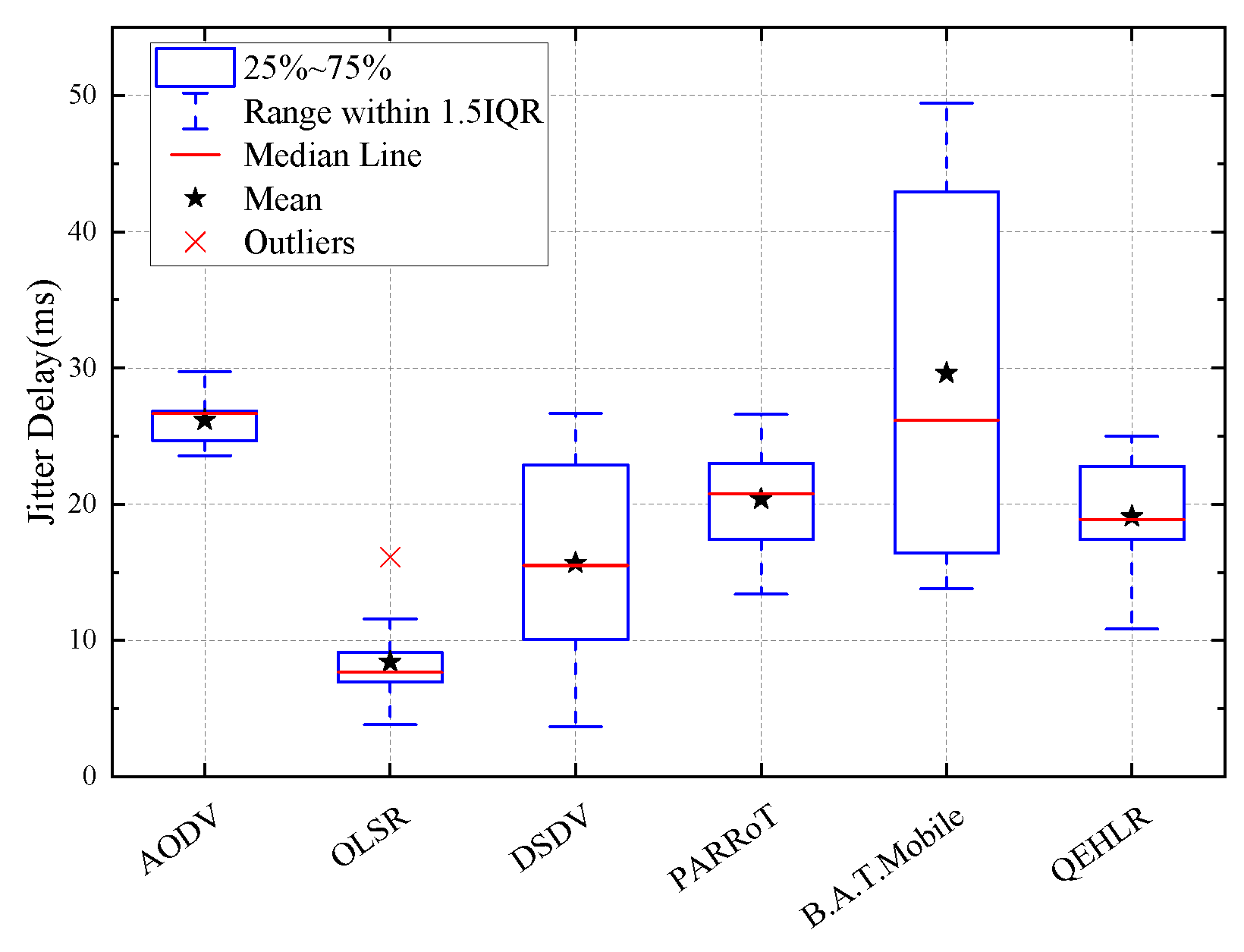 Drones | Free Full-Text | QEHLR: A Q-Learning Empowered Highly Dynamic ...