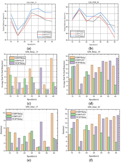 Drones | Free Full-Text | QEHLR: A Q-Learning Empowered Highly Dynamic and Latency-Aware Routing ...