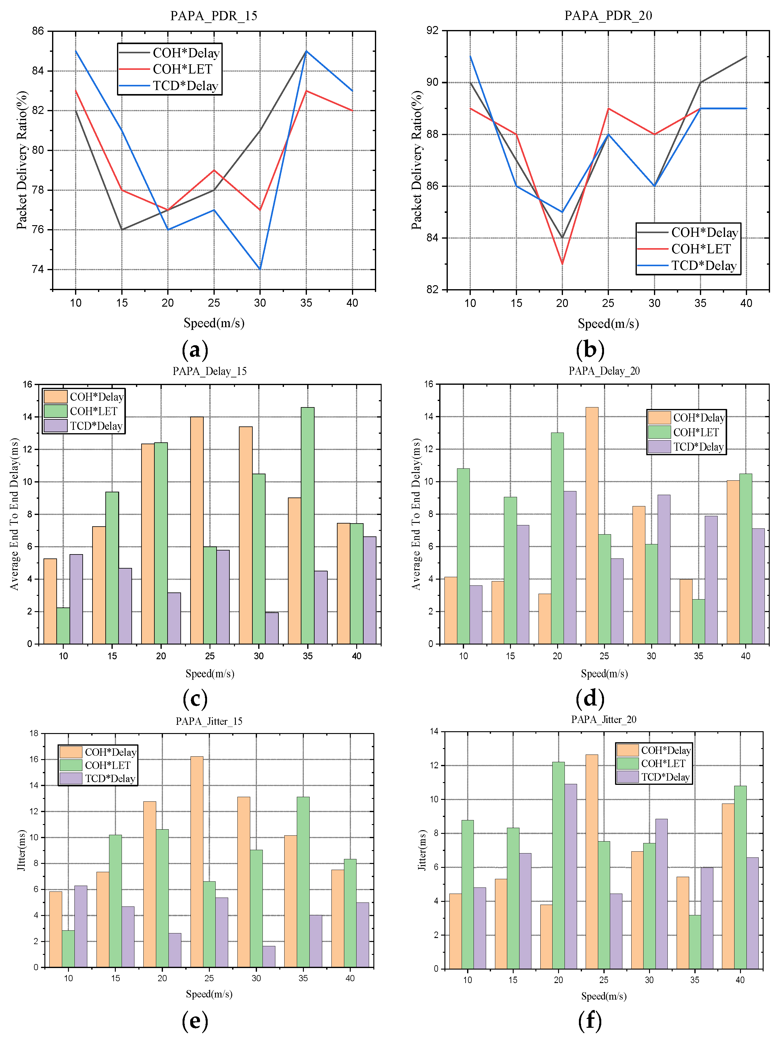 Drones | Free Full-Text | QEHLR: A Q-Learning Empowered Highly Dynamic ...