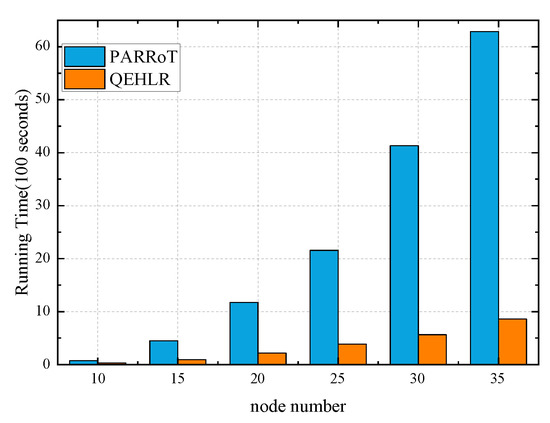 Drones | Free Full-Text | QEHLR: A Q-Learning Empowered Highly Dynamic and Latency-Aware Routing ...