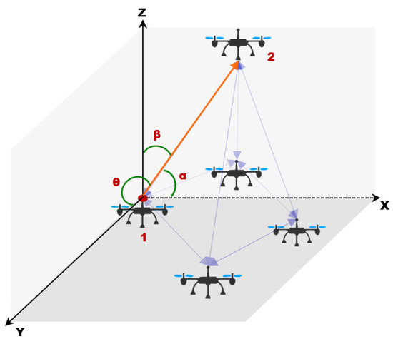 A GPS-Adaptive Spoofing Detection Method for the Small UAV Cluster