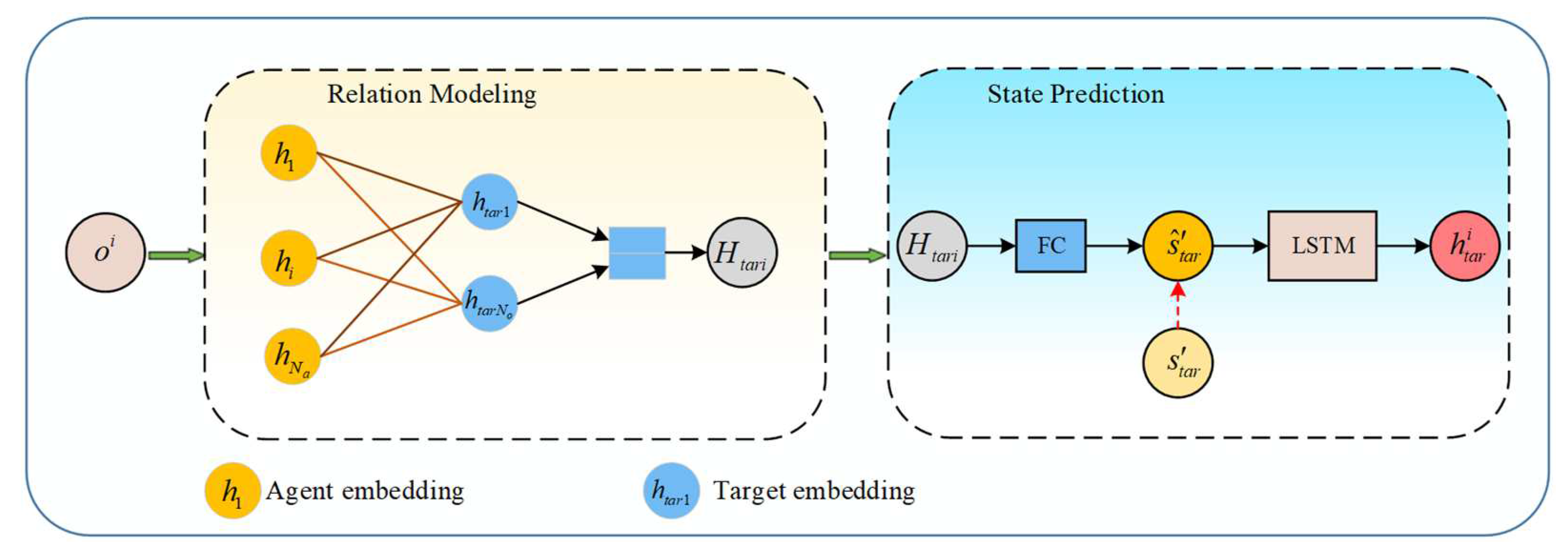 Multi-UAV Roundup Inspired by Hierarchical Cognition Consistency Learning Based on an ...