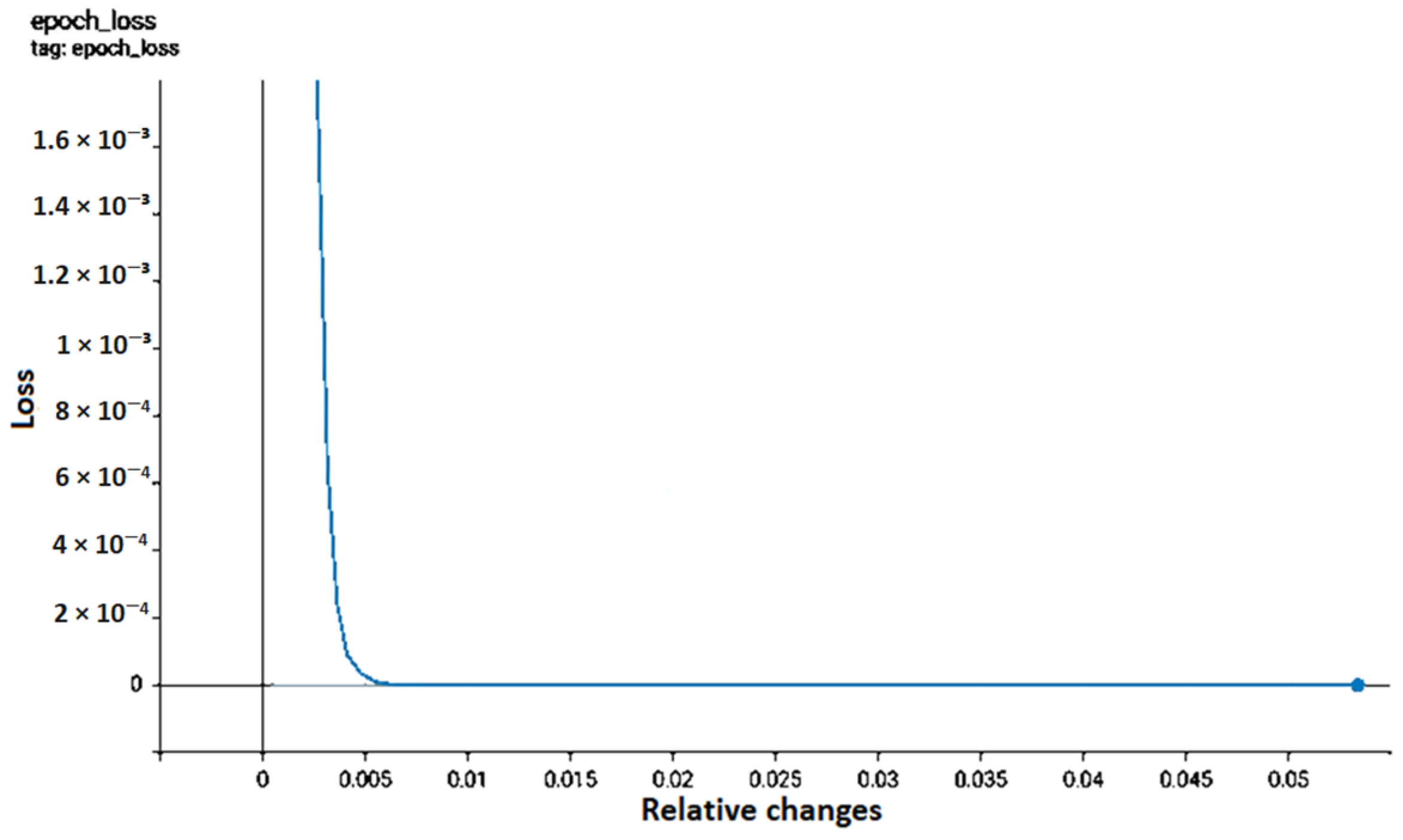 Enhancing Data Discretization for Smoother Drone Input Using GAN-Based IMU Data Augmentation