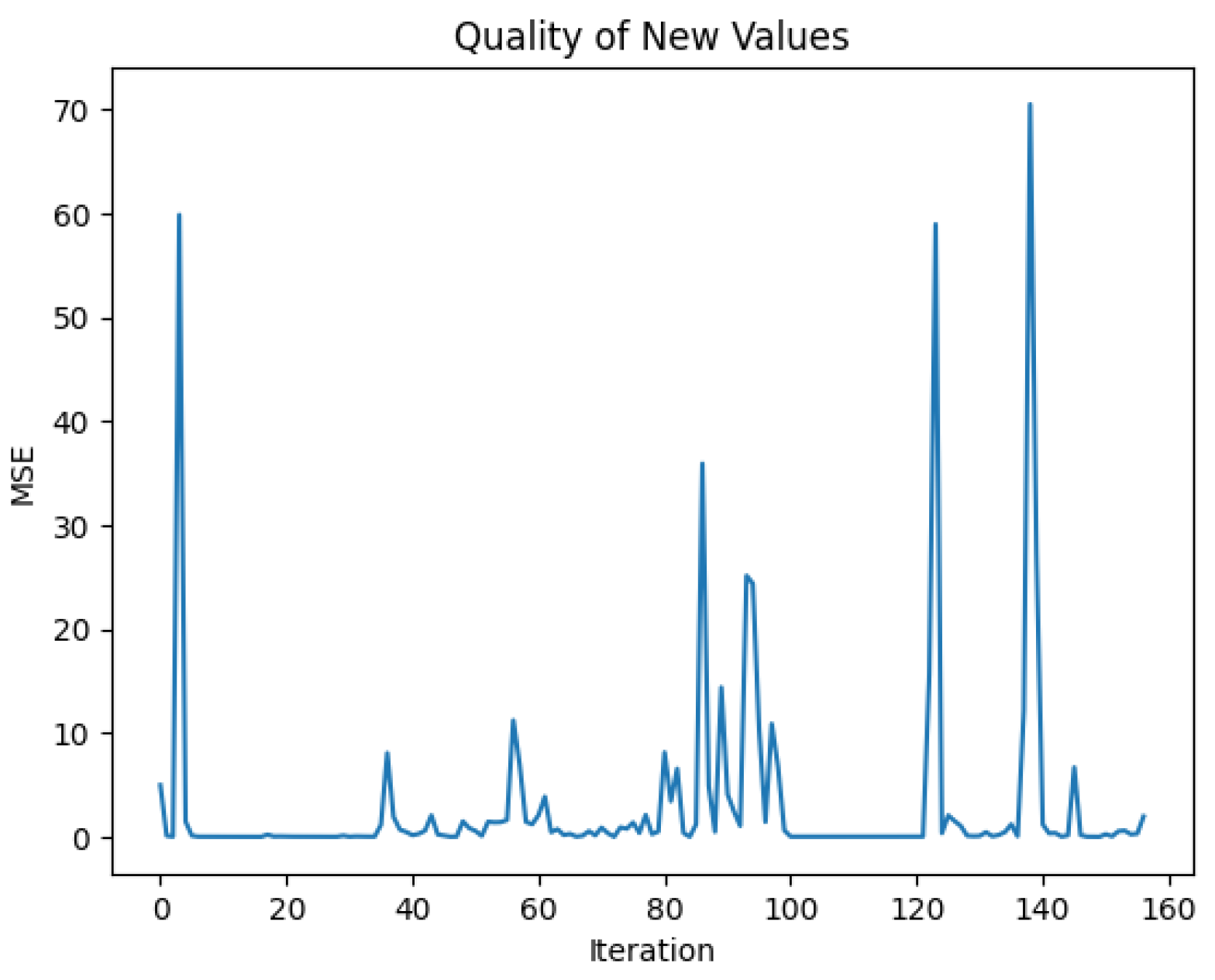 Drones | Free Full-Text | Enhancing Data Discretization for Smoother ...