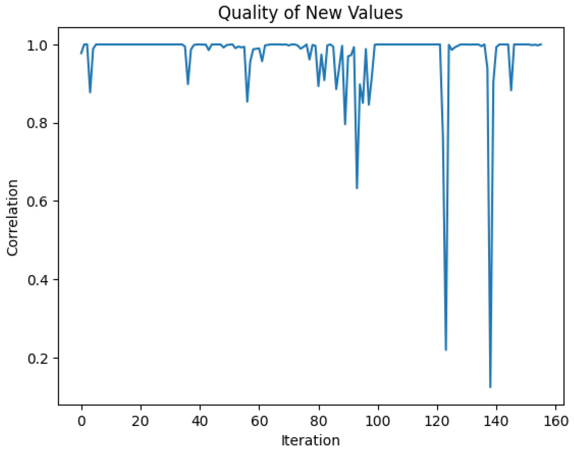 Enhancing Data Discretization for Smoother Drone Input Using GAN-Based IMU Data Augmentation