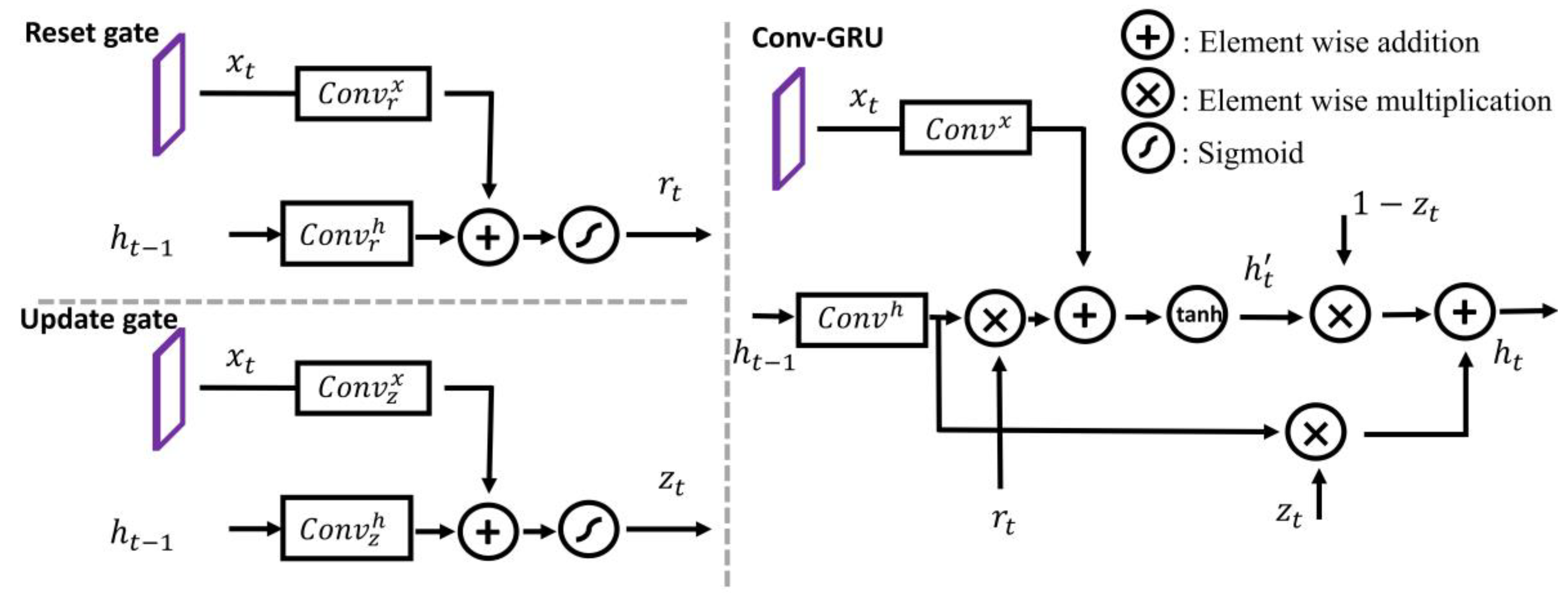 Object Detection in Drone Video with Temporal Attention Gated Recurrent ...