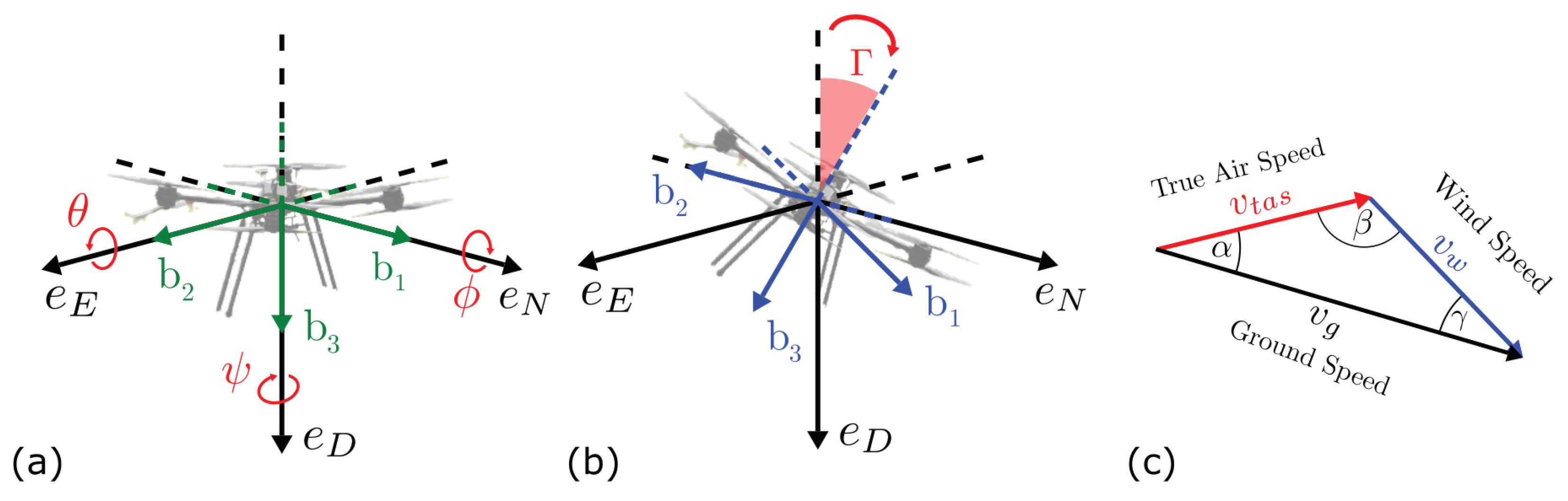 Flow Structure around a Multicopter Drone: A Computational Fluid ...