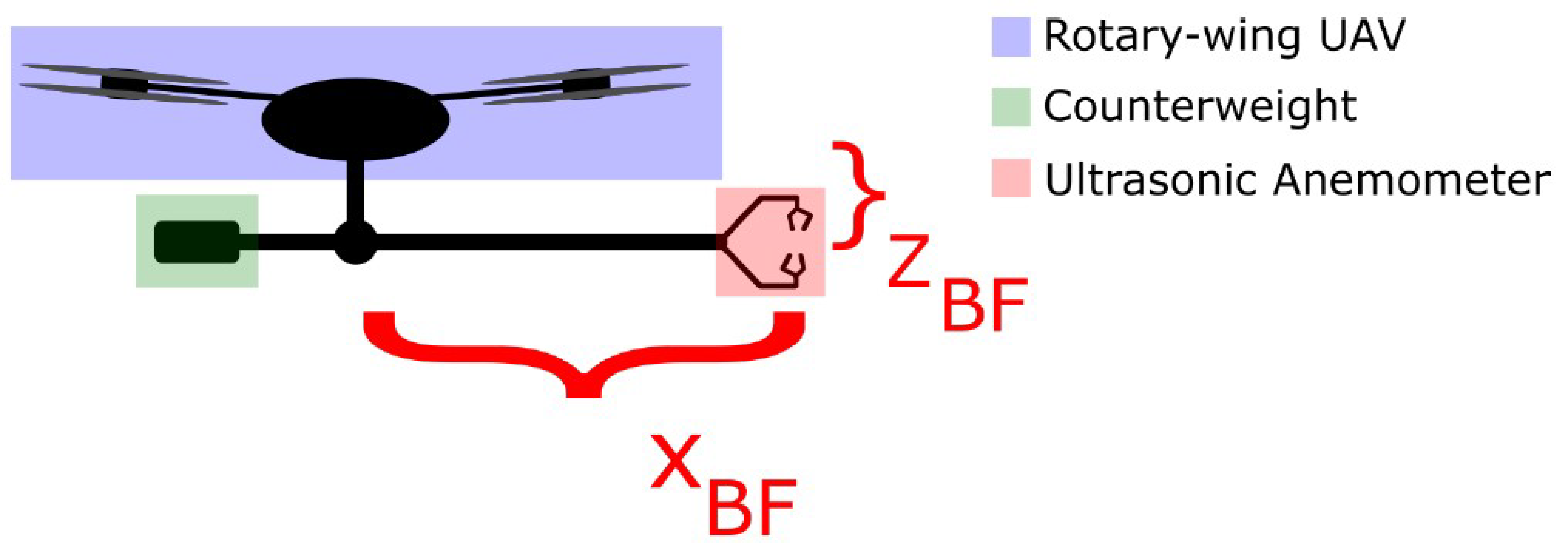 Drones | Free Full-Text | Flow Structure around a Multicopter Drone: A Computational Fluid ...
