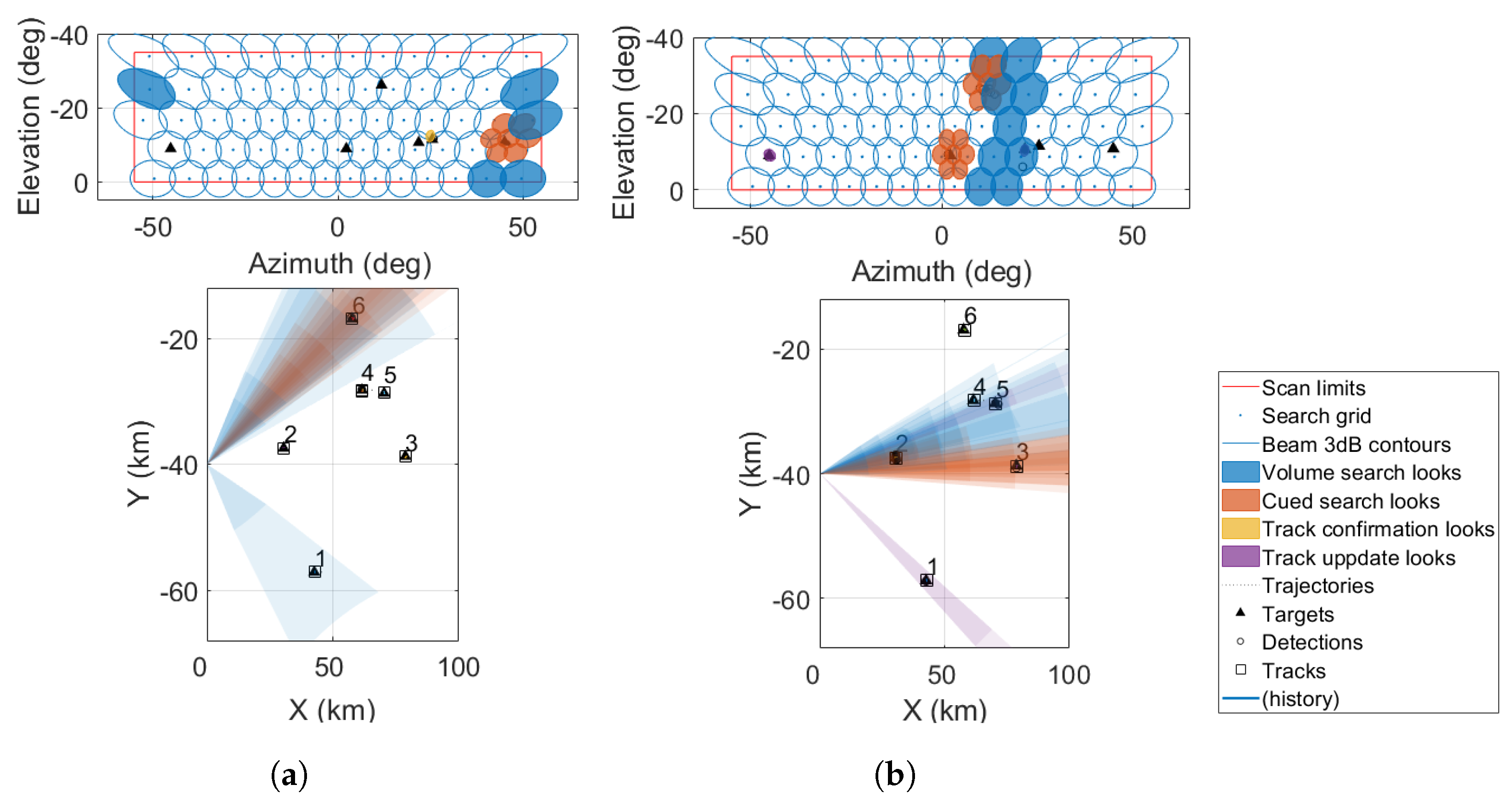 RL-Based Detection, Tracking, and Classification of Malicious UAV ...