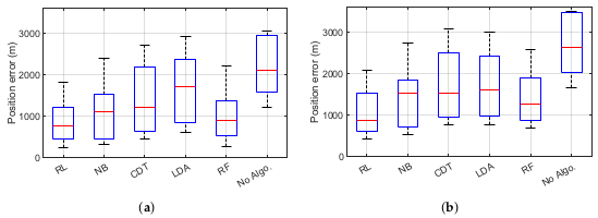 RL-Based Detection, Tracking, and Classification of Malicious UAV Swarms through Airborne ...