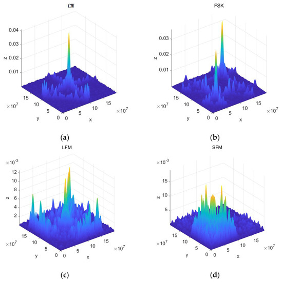 Modulation Recognition of Low-SNR UAV Radar Signals Based on Bispectral ...