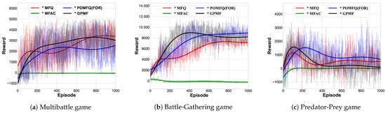 Partially Observable Mean Field Multi-Agent Reinforcement Learning Based on Graph Attention ...