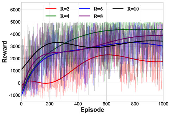 Partially Observable Mean Field Multi-Agent Reinforcement Learning ...