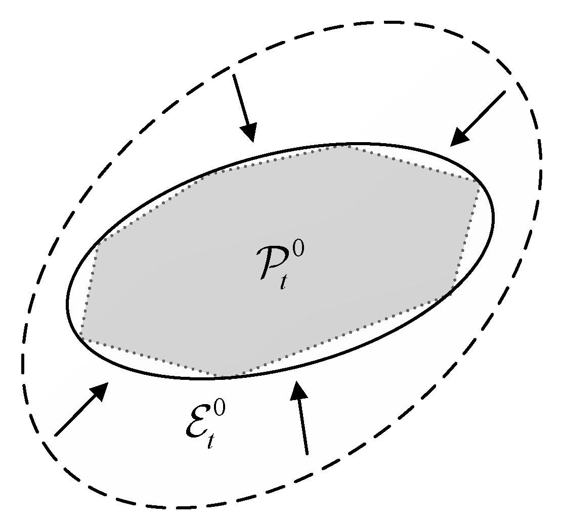 Fast Tube-Based Robust Compensation Control for Fixed-Wing UAVs