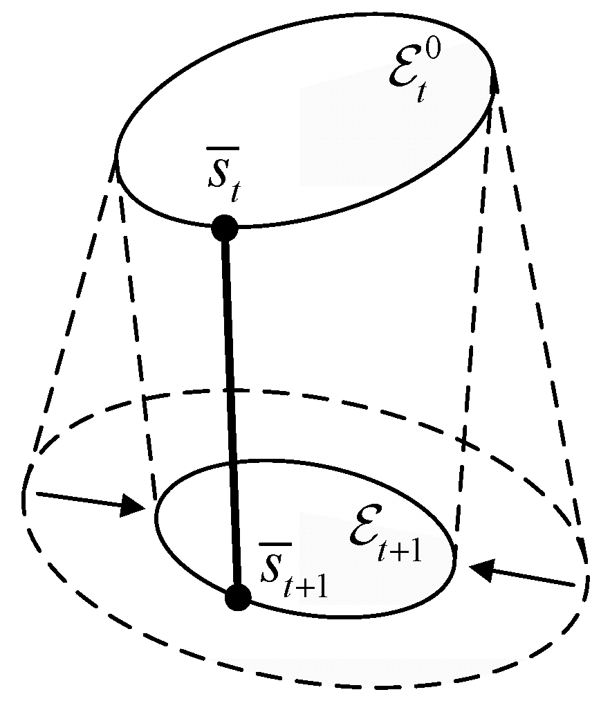 Fast Tube-Based Robust Compensation Control for Fixed-Wing UAVs