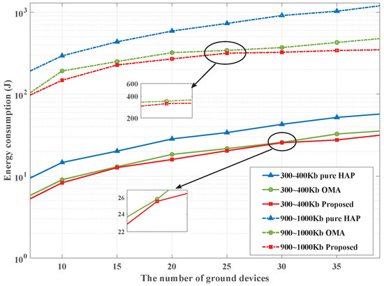 Joint Task Offloading and Resource Allocation for Space–Air–Ground Collaborative Network