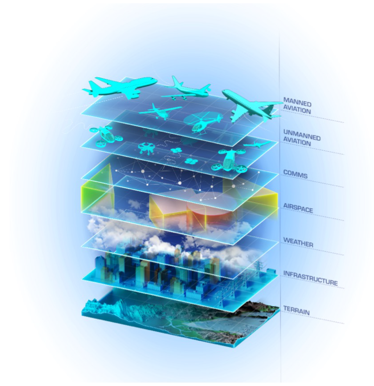 Drones | Free Full-Text | Digital Twin Development for the Airspace of ...