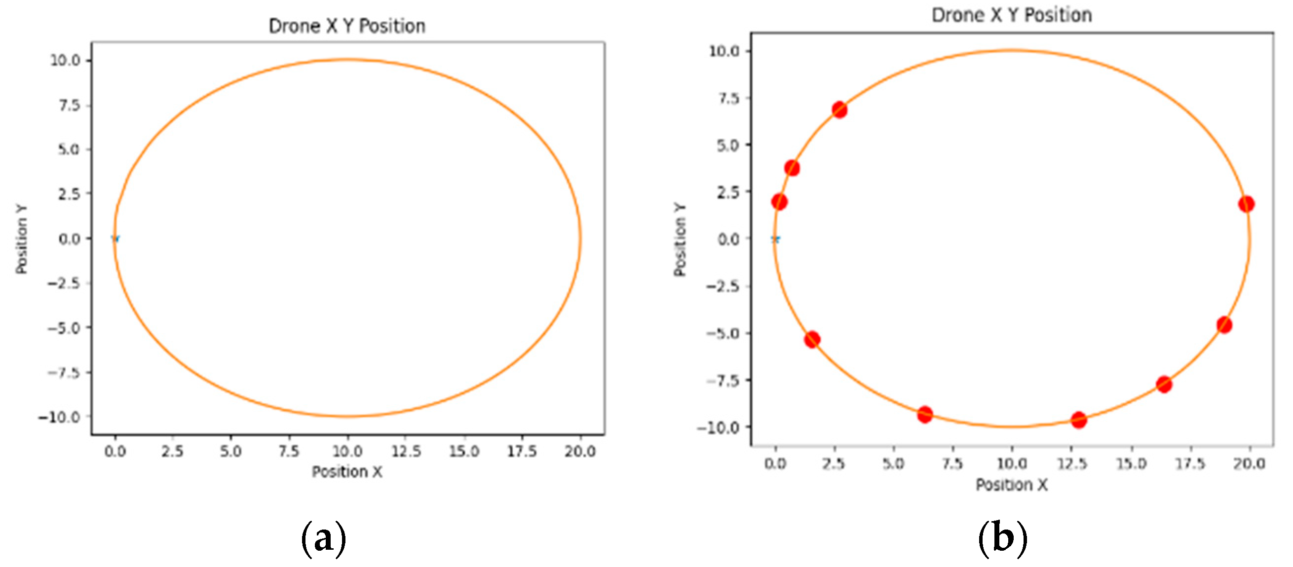 Simulation of the Effect of Correlated Packet Loss for sUAS Platforms ...