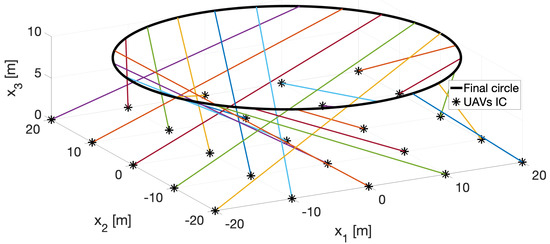 Comparative Analysis of Nonlinear Programming Solvers: Performance Evaluation, Benchmarking, and ...