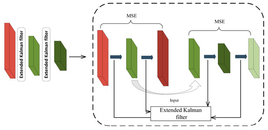 Image Splicing Compression Algorithm Based on the Extended Kalman Filter for Unmanned Aerial ...