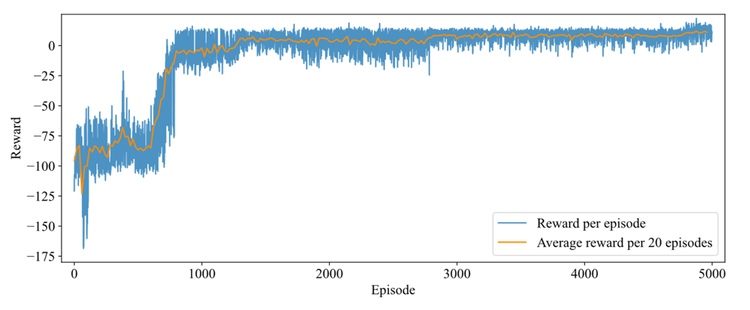 Drones | Free Full-Text | Adaptive Collision Avoidance for Multiple UAVs in Urban Environments