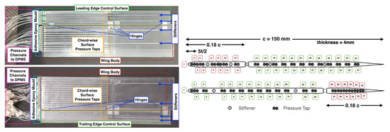Drones | Free Full-Text | Exploring the Impact of Rapidly Actuated ...