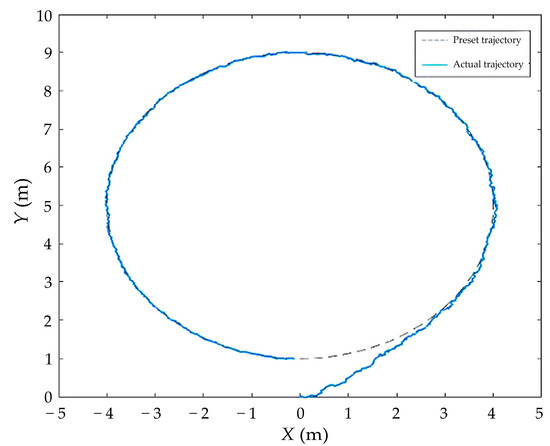 Research on the Model Predictive Trajectory Tracking Control of Unmanned Ground Tracked Vehicles