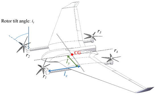 PPO-Based Attitude Controller Design for a Tilt Rotor UAV in Transition ...