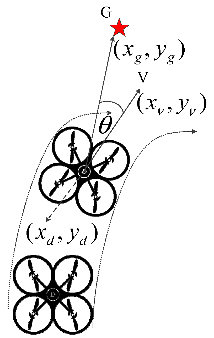 Multi-UAV Cooperative Obstacle Avoidance of 3D Vector Field Histogram Plus and Dynamic Window ...